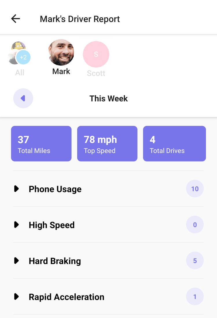 Weekly Family Driving Summary – Life360